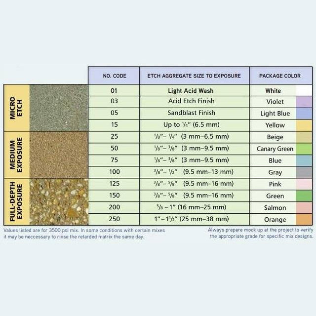 TOP-CAST by Dayton Superior - 5 Gallon – Concrete Decor Store